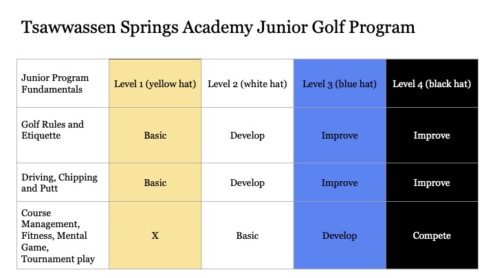 Junior Golf Programs | Tsawwassen Springs
