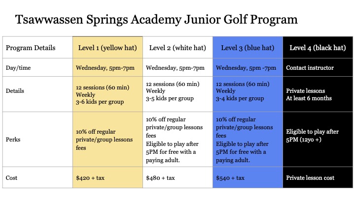 Junior Golf Programs | Tsawwassen Springs